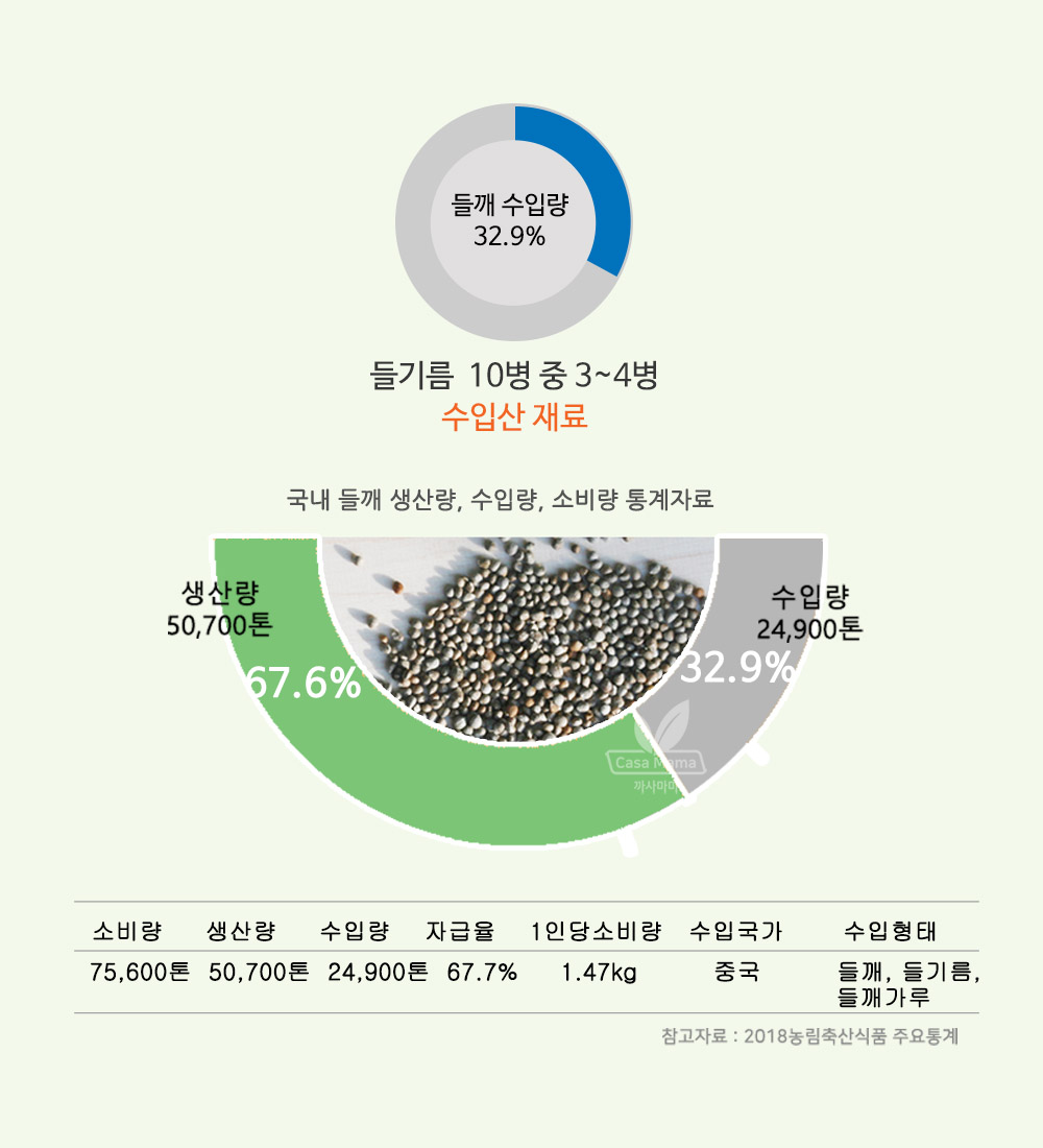 들기름 원산지 참기름 원산지 들깨 원산지 참깨 원산지 수입 식용유 수입 참깨 수입 들깨 수입 식용유 국내산 재료로